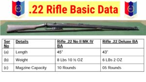 .22 Rifle Basic Data NCC PDF | .22 Inch Rifle Full Details NCC PDF ...