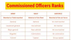 Army, Navy and Air Force Equivalent Ranks of Commissioned Officers