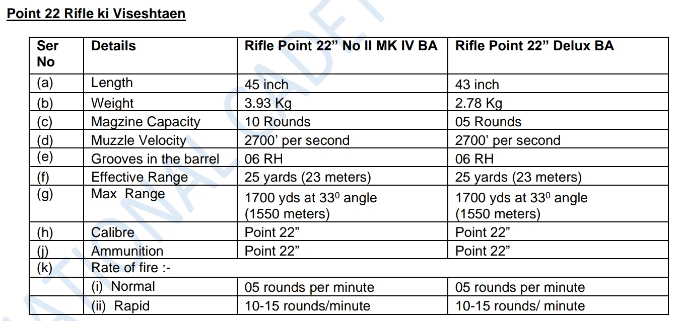 .22 Rifle Basic Data NCC PDF | .22 Inch Rifle Full Details NCC PDF | .22 Rifle Kholna Aur Jodna